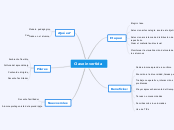 Clase invertida - Mind Map